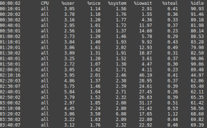 How to monitor disk performance iowait on Linux » Vander Host Knowledgebase